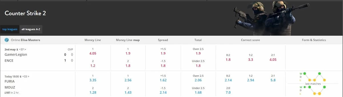 NEO.bet Sportsbook Review [For Ontario]